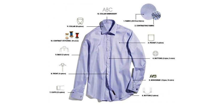 The Anatomy of a Dress Shirt | Diana Kelly